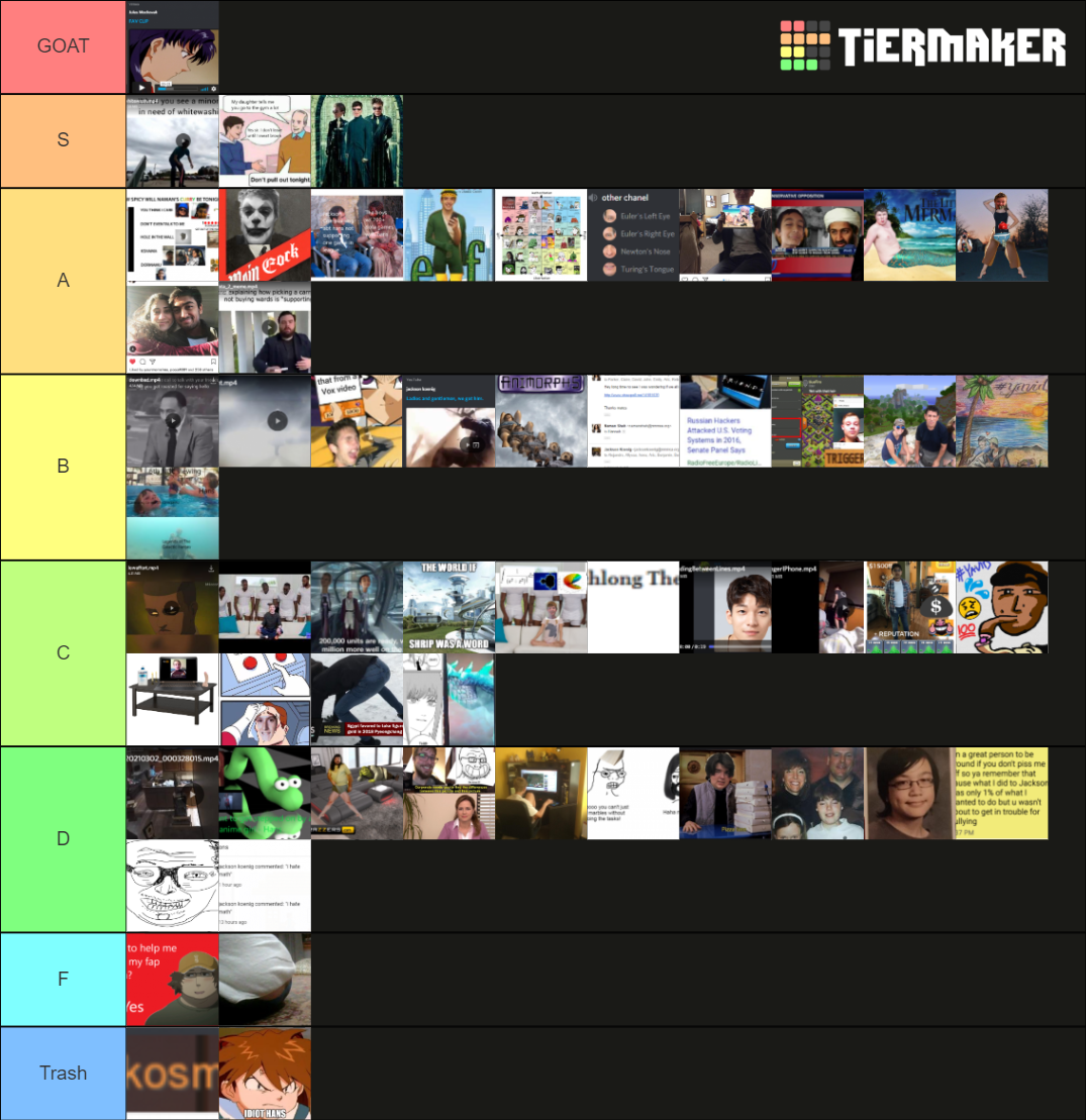 Pinned Doinks Memes Tier List (Community Rankings) - TierMaker