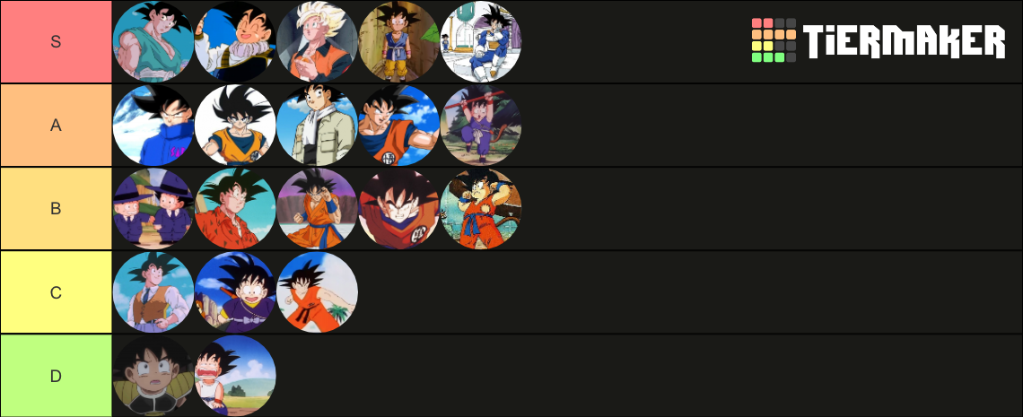 Goku Outfits Tier List Community Rankings Tiermaker
