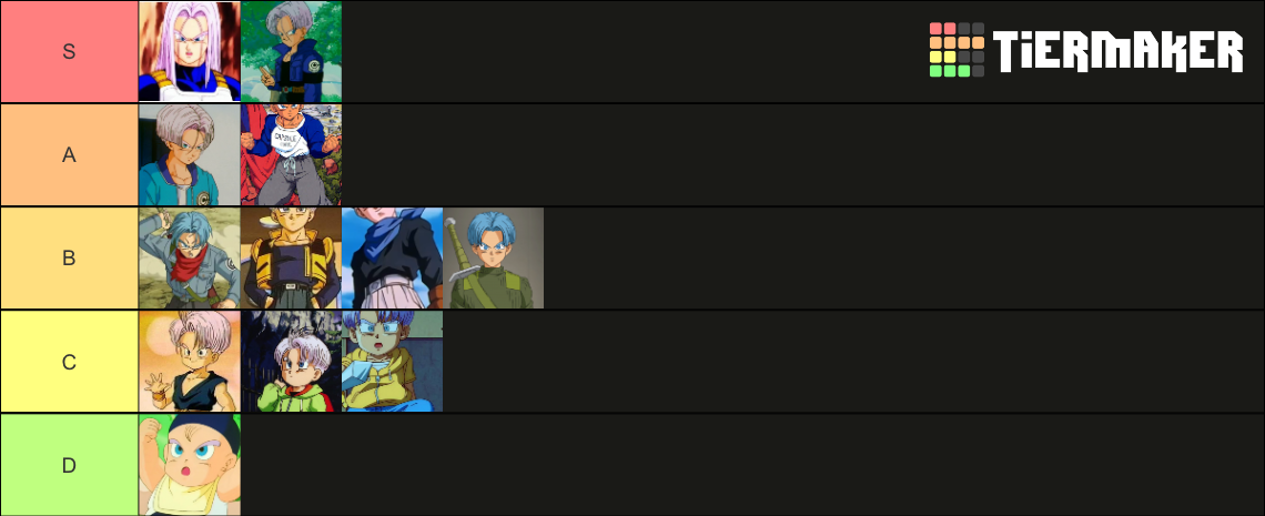 Trunks outfits Tier List (Community Rankings) - TierMaker