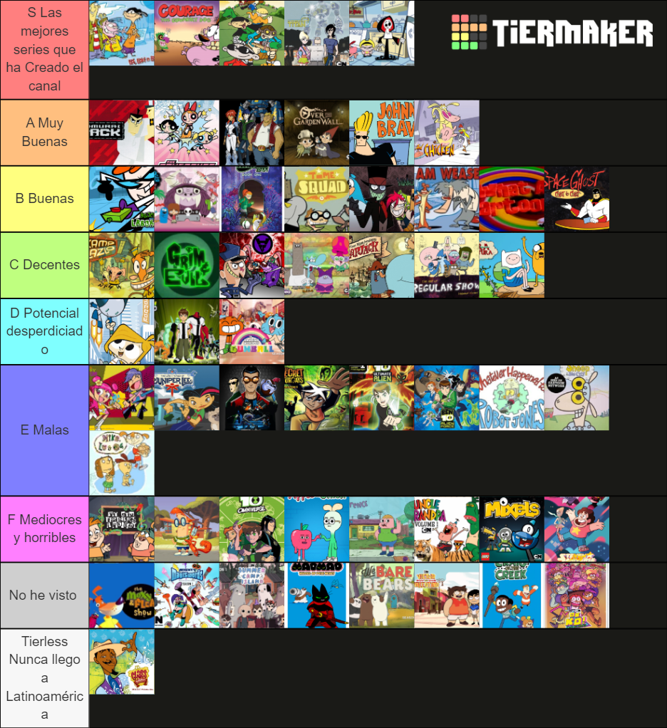 Mejores Cartoon Cartoons Tier List (Community Rankings) - TierMaker