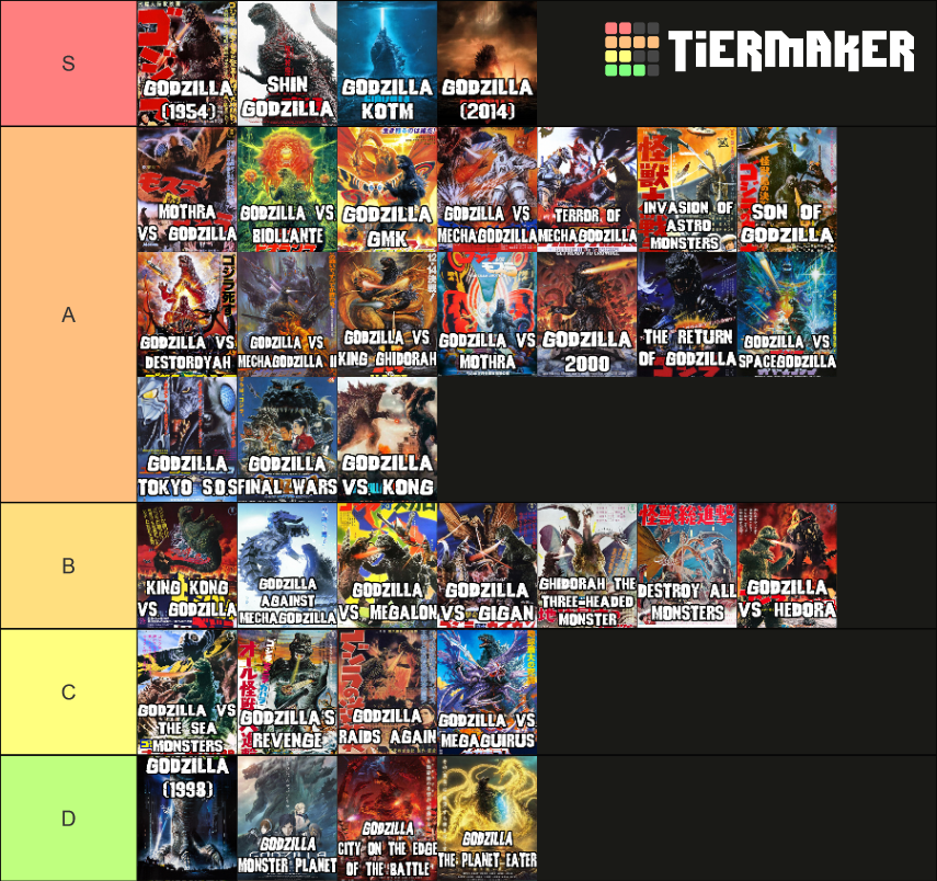 Godzilla Films (with names) up to GvK Tier List (Community Rankings ... Godzilla Films (with names) up to GvK Tier List (Community Rankings ...