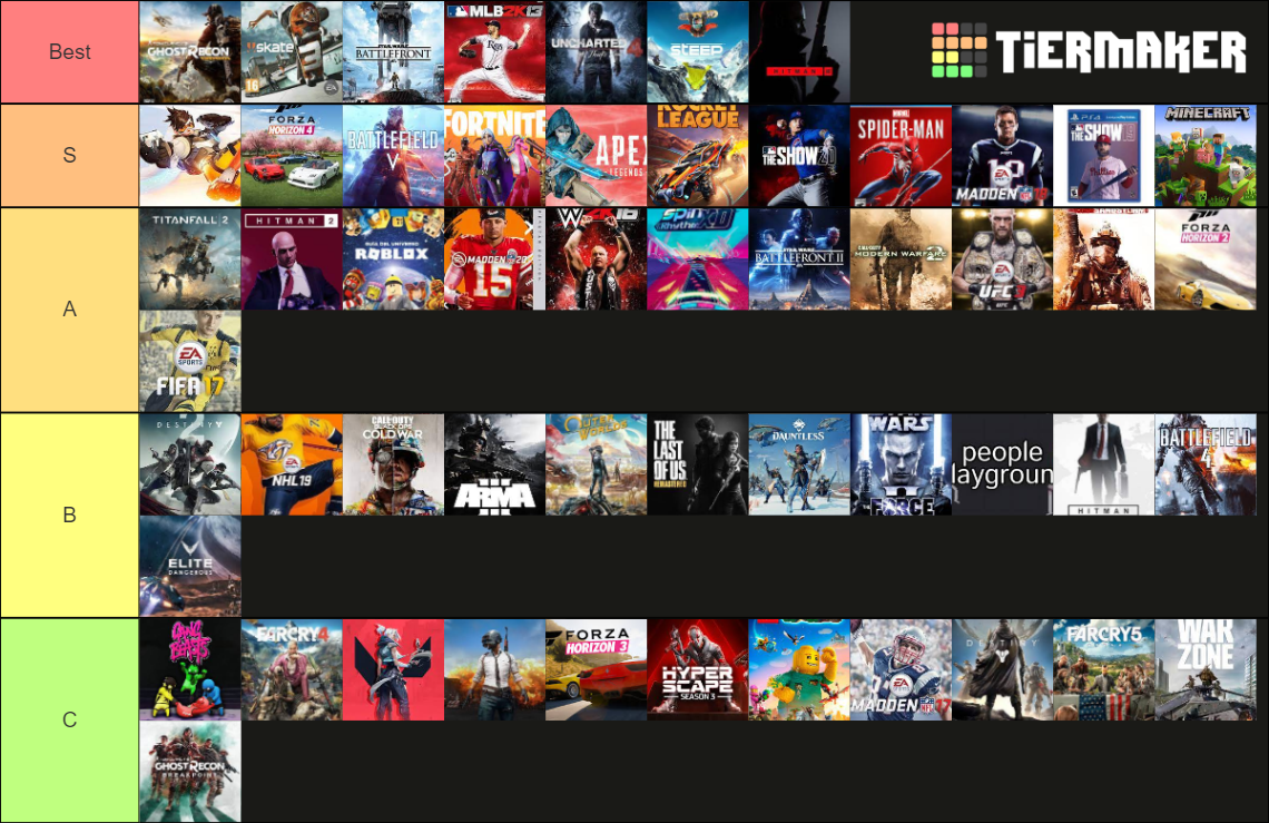 FULL ALL Games 15+ Hours Playtime Tier List (Community Rankings ...