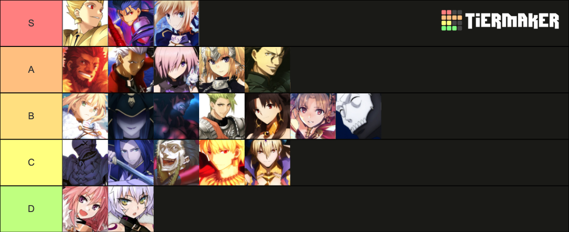 Fate Servant (Anime) Tier List (Community Rankings) - TierMaker