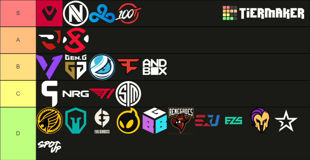Valorant NA Teams Tier List (Community Rankings) - TierMaker