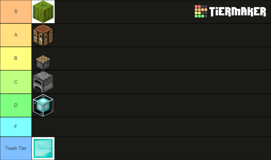 Every Minecraft Full Block (Consolidated) Tier List (Community Rankings ...