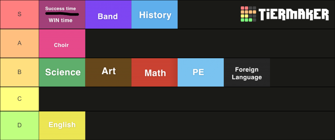 School Subject Tier List (Community Rankings) - TierMaker