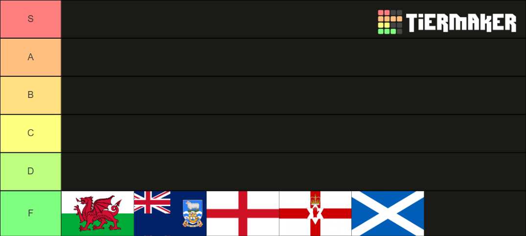 Main Parts of the UK Tier List (Community Rankings) - TierMaker