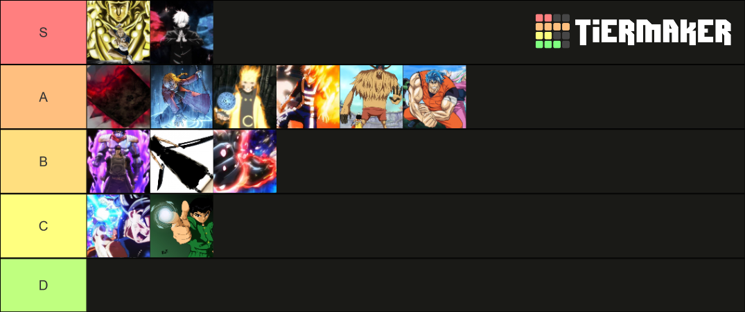 Shonen Power Systems Tier List (Community Rankings) - TierMaker