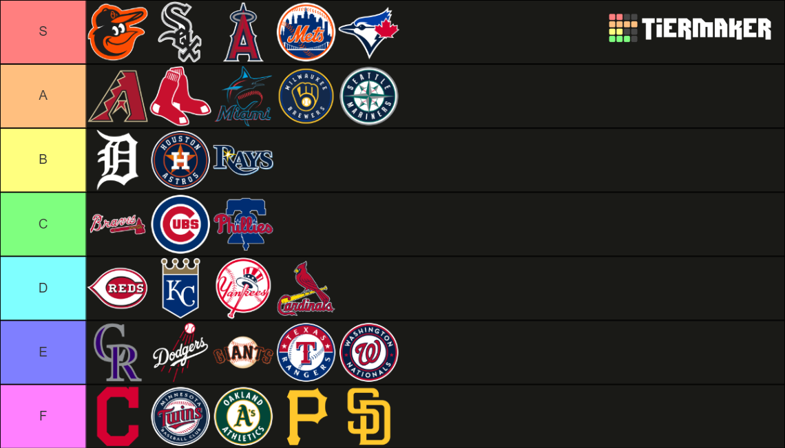 MLB Logos Tier List (Community Rankings) - TierMaker