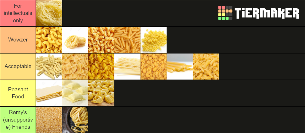 Types of Pasta Tier List (Community Rankings) - TierMaker