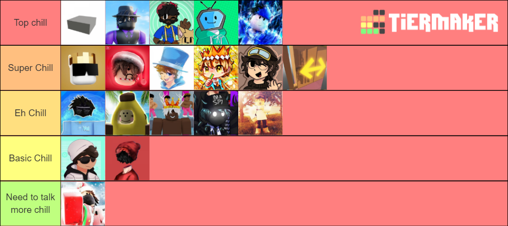 RTC TIER LIST - KADEDEV CHILL Tier List (Community Rankings) - TierMaker