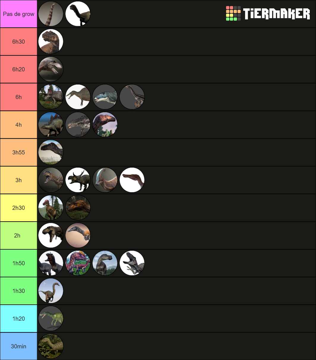 The Isle - Dinosaurs Tier List (Community Rankings) - TierMaker