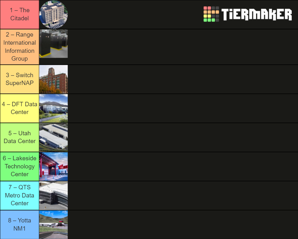 Ocho CPD más grandes del mundo en 2020 Tier List (Community Rankings ...