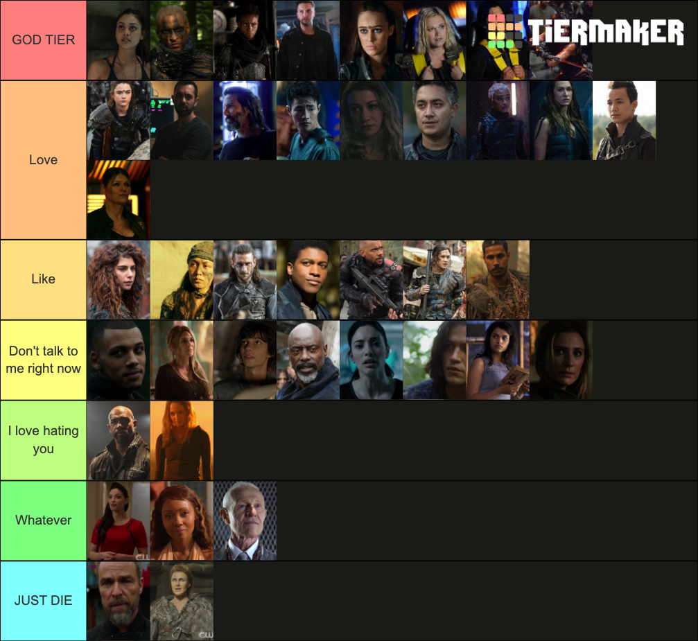 The 100 Characters Tier Tier List (Community Rankings) - TierMaker