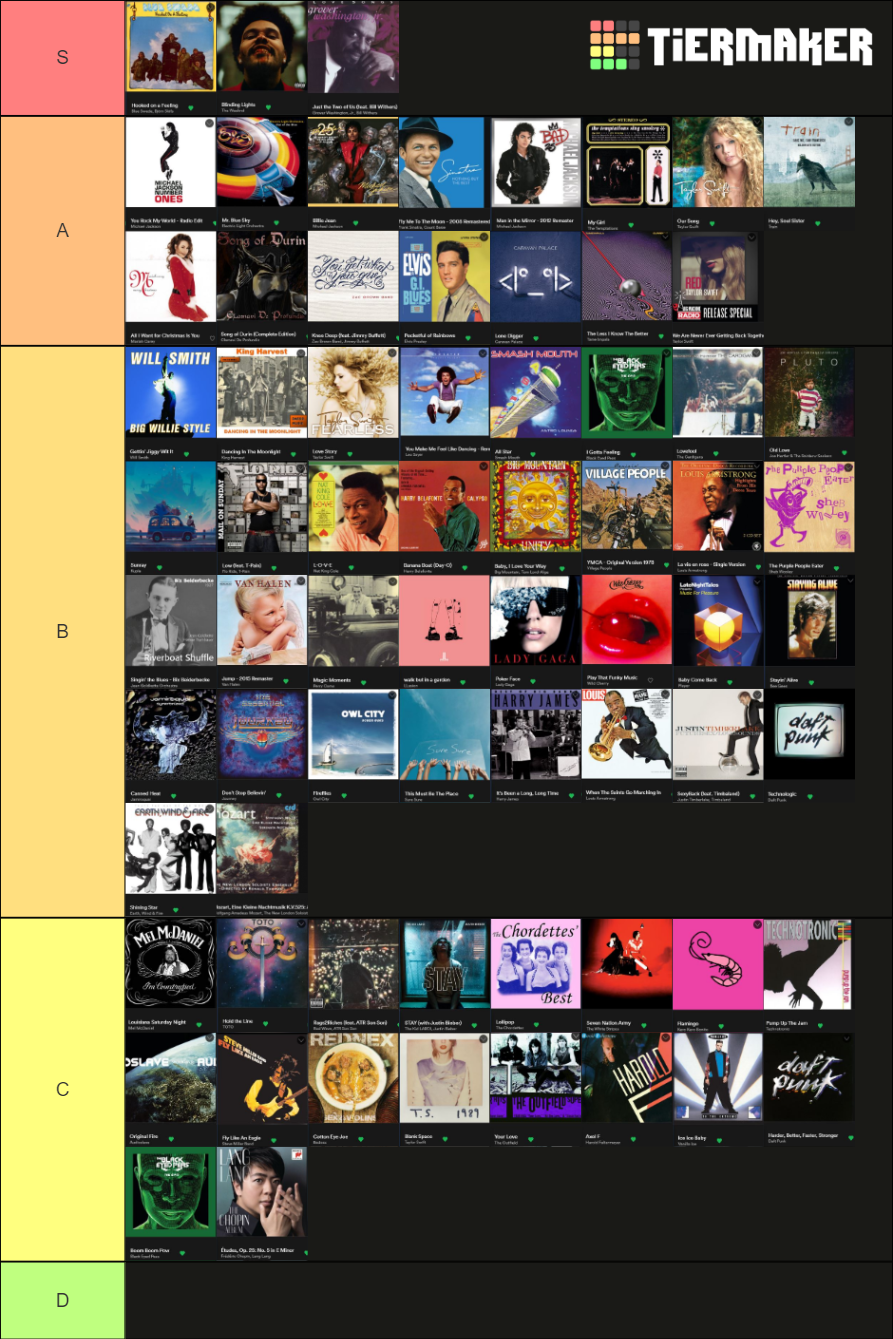 Music Set Tier List (Community Rankings) - TierMaker