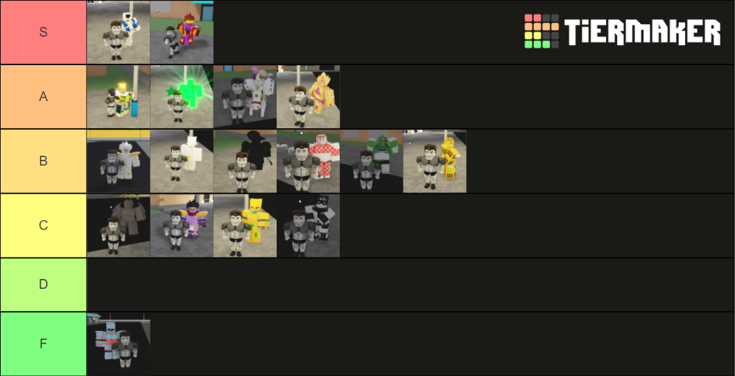 Stand Tendency Rarity Tier List (Community Rankings) - TierMaker