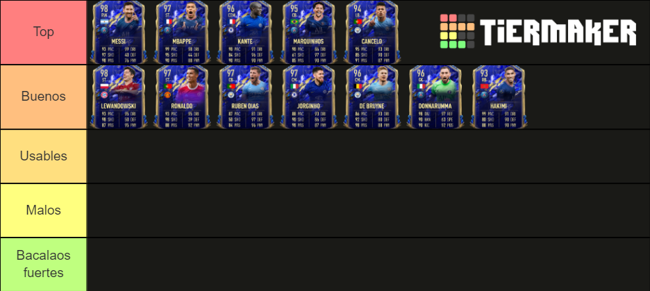 TOTY FIFA 22 Tier List (Community Rankings) - TierMaker