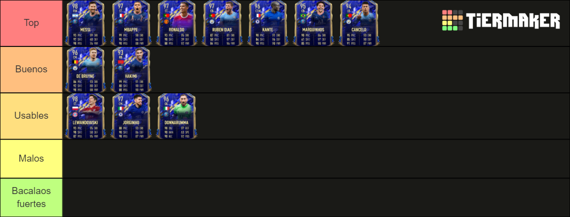 TOTY FIFA 22 Tier List (Community Rankings) - TierMaker