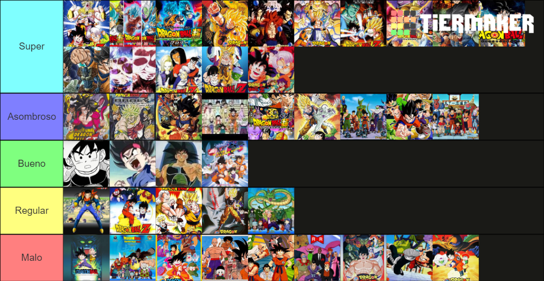 dragon ball hasta dragon ball super Tier List (Community Rankings ...
