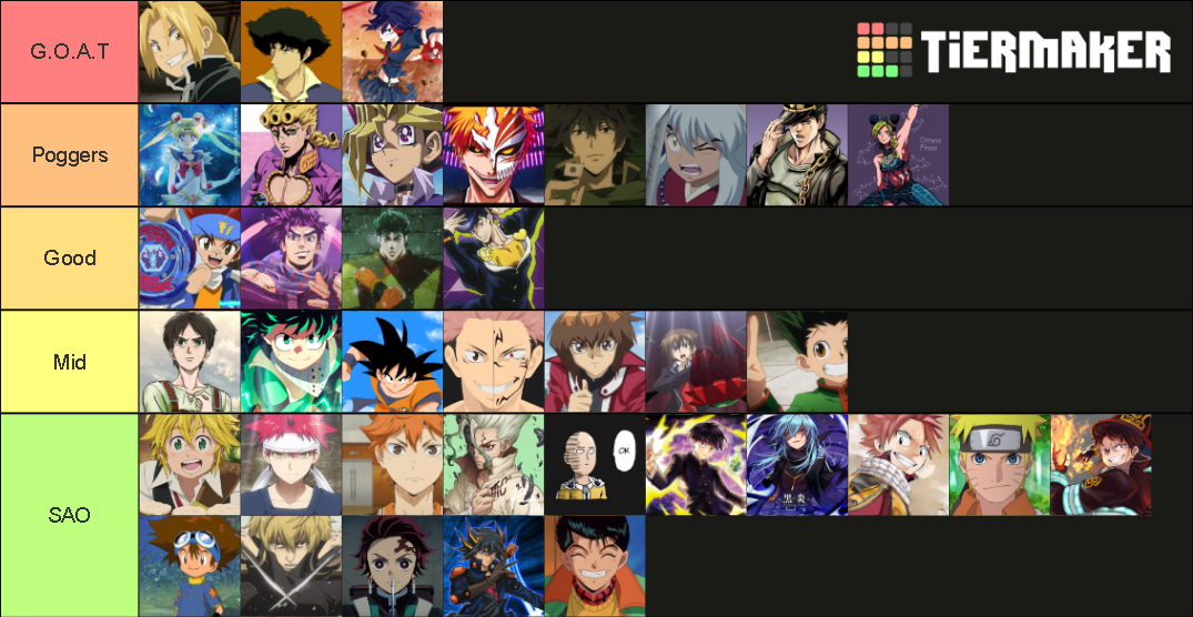 Anime MCs Tier List (Community Rankings) - TierMaker