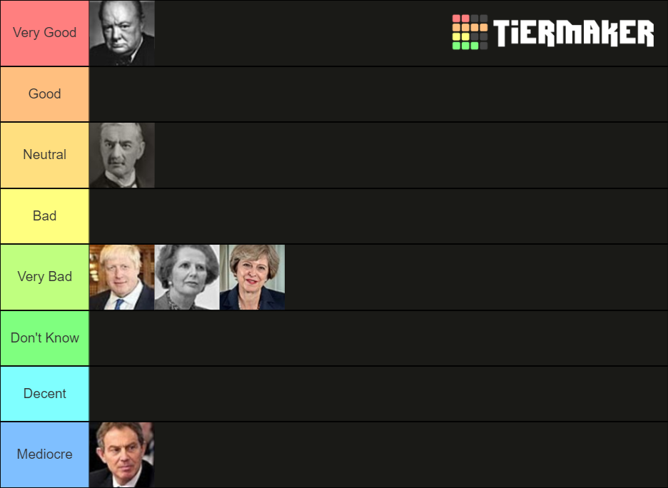 British Prime Ministers Tier List (Community Rankings) - TierMaker