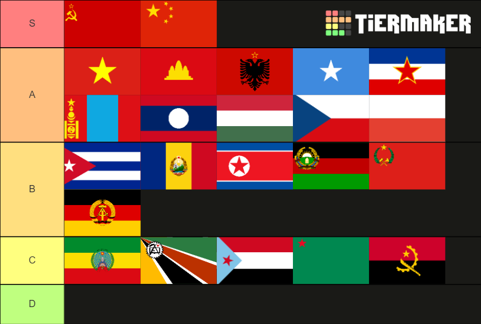 Communist flags Tier List (Community Rankings) - TierMaker