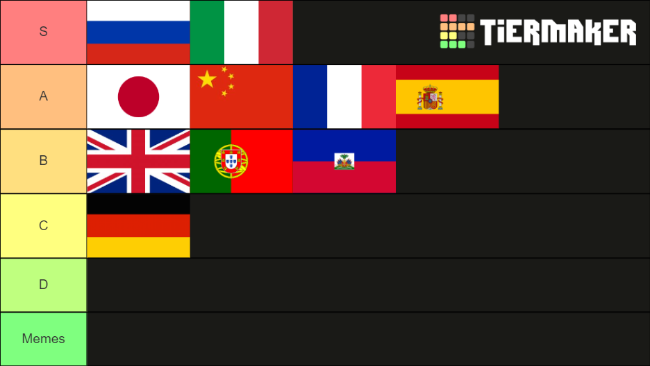 Languages Tier List (Community Rankings) - TierMaker