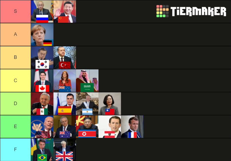 World Leaders 2020 Tier List (Community Rankings) - TierMaker