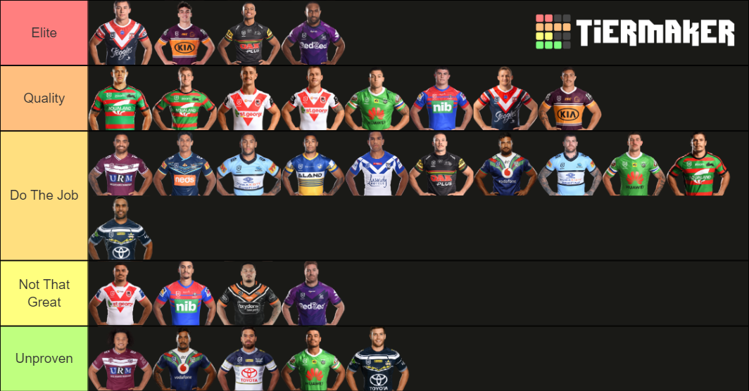 Best NRL Centre's 2021! Tier List (Community Rankings) - TierMaker