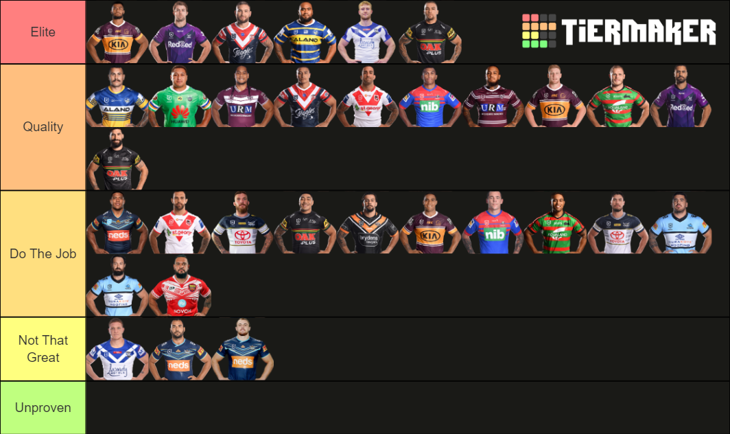 Best NRL Front Row Forwards 2021! Tier List (Community Rankings ...