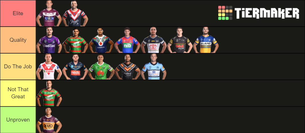 Best NRL Fullbacks 2021! Tier List (Community Rankings) - TierMaker