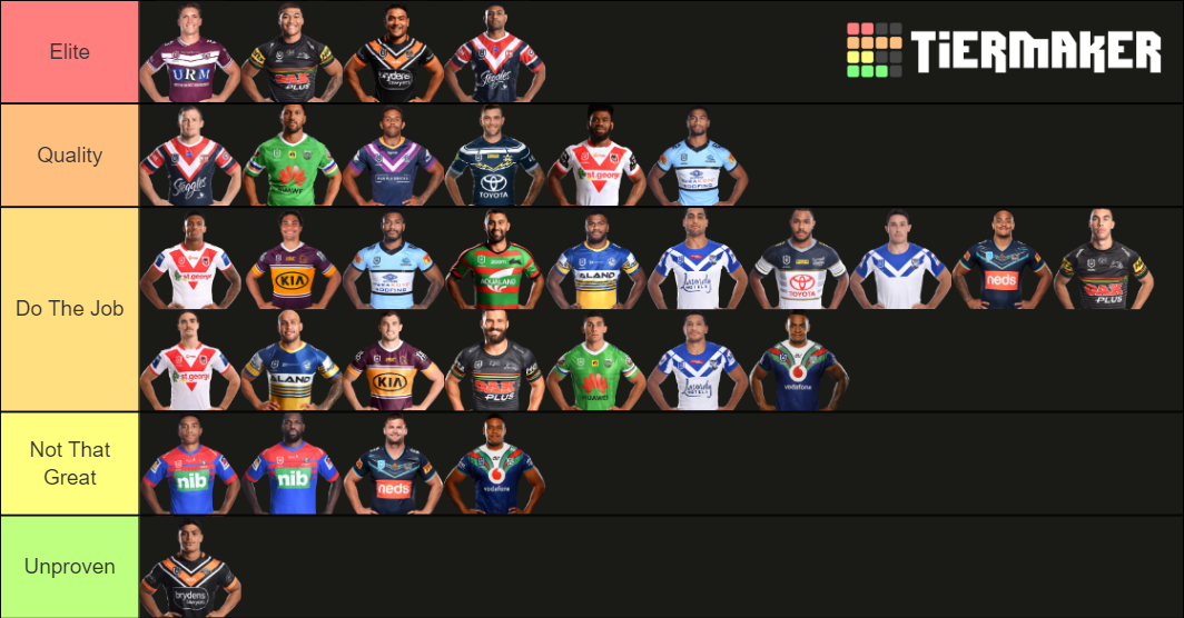 Best NRL Wingers 2021! Tier List (Community Rankings) - TierMaker