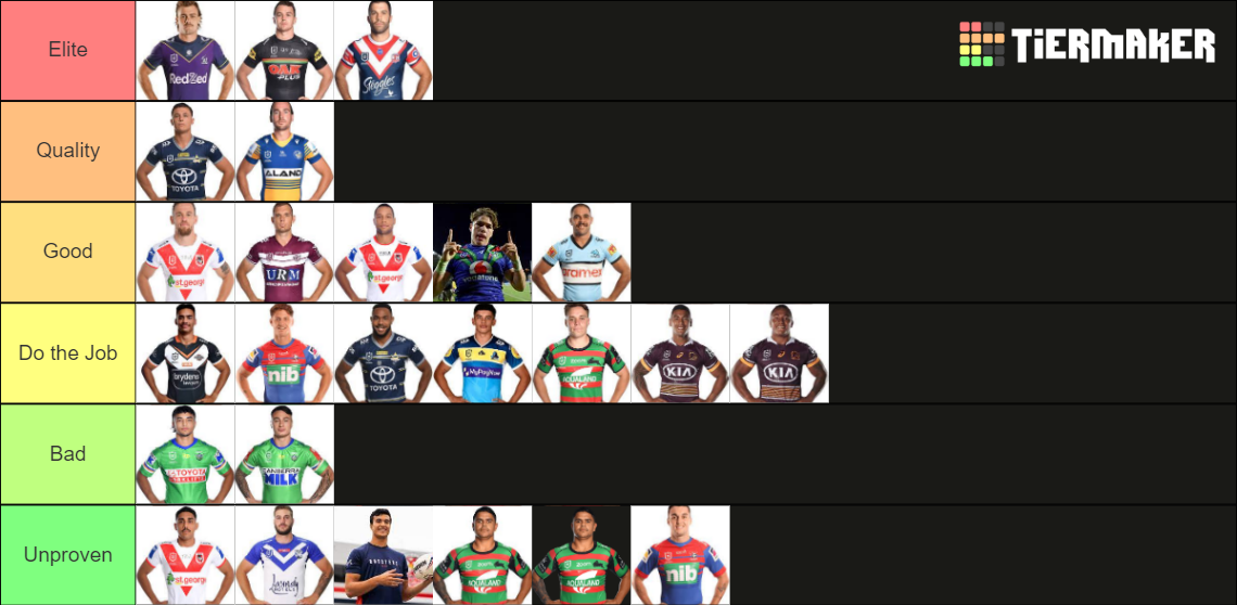 Every NRL Fullbacks 2022 Tier List (Community Rankings) - TierMaker
