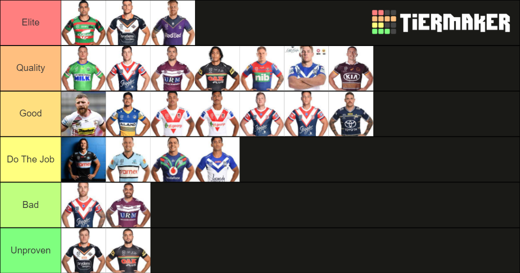 NRL 5/8 2022 Tier List (Community Rankings) - TierMaker