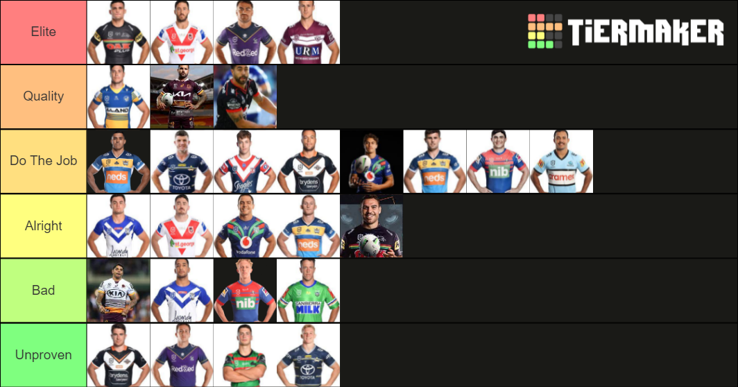 NRL halfbacks 2022 Tier List (Community Rankings) - TierMaker