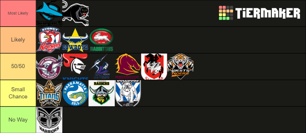 NRL Teams Tier List (Community Rankings) - TierMaker