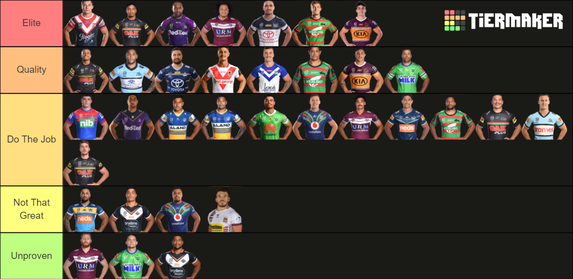Ranking 2022 NRL Centres! Tier List (Community Rankings) - TierMaker