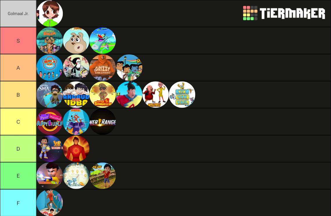 Indian Cartoons Tier List (Community Rankings) - TierMaker