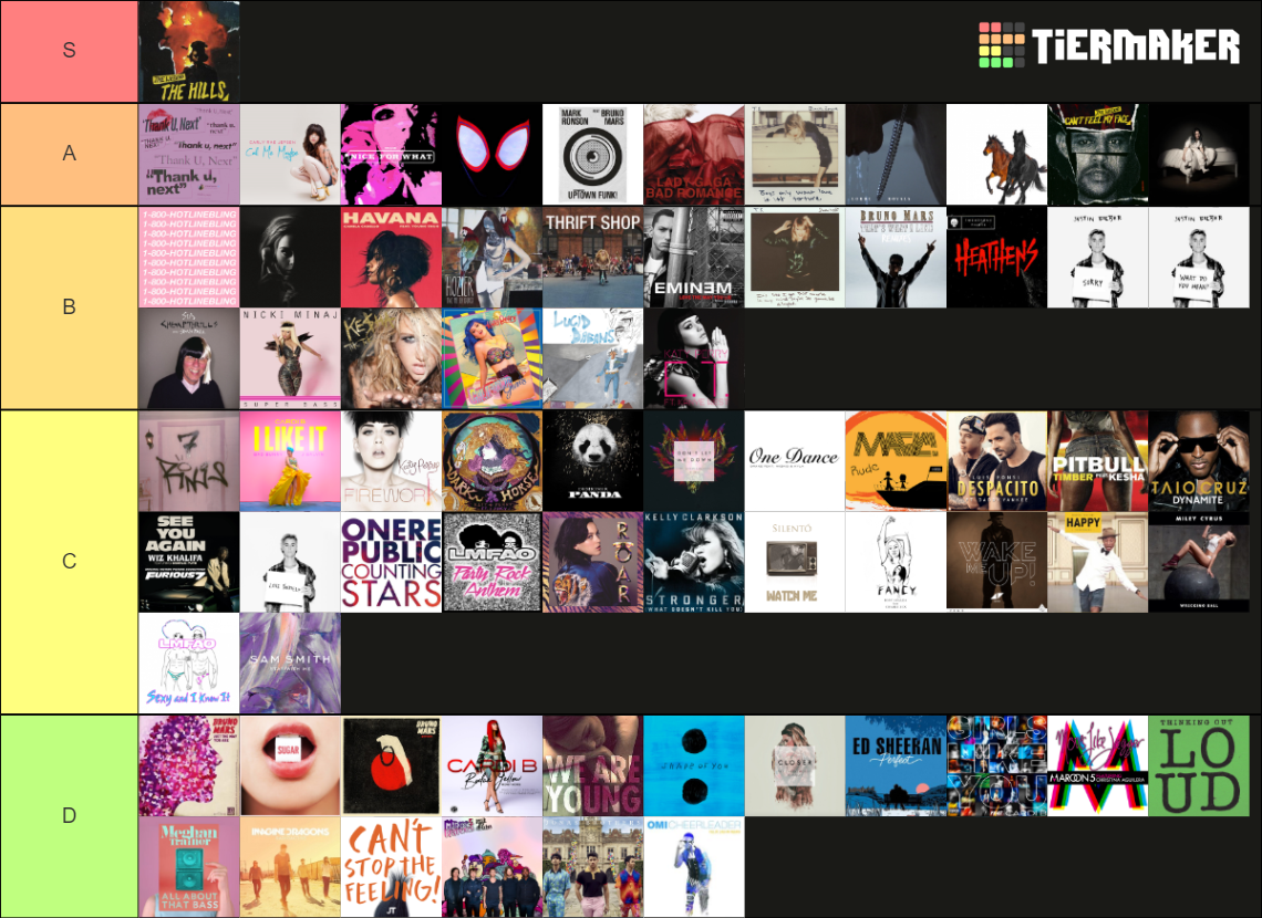 Billboard Hot 100 2010s Decade End Tier List (Community Rankings) - TierMaker