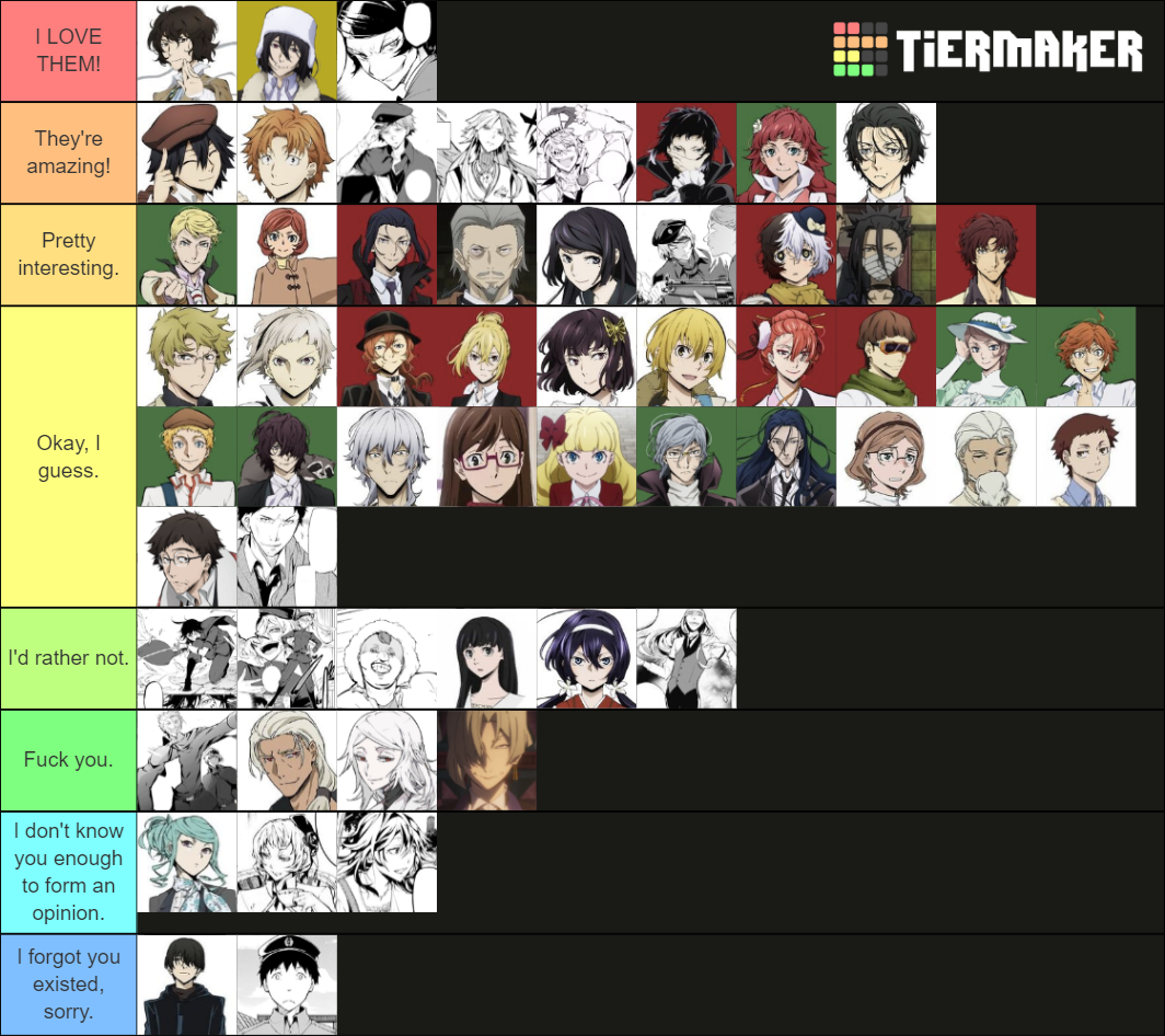 BSD: Tier List (Community Rankings) - TierMaker