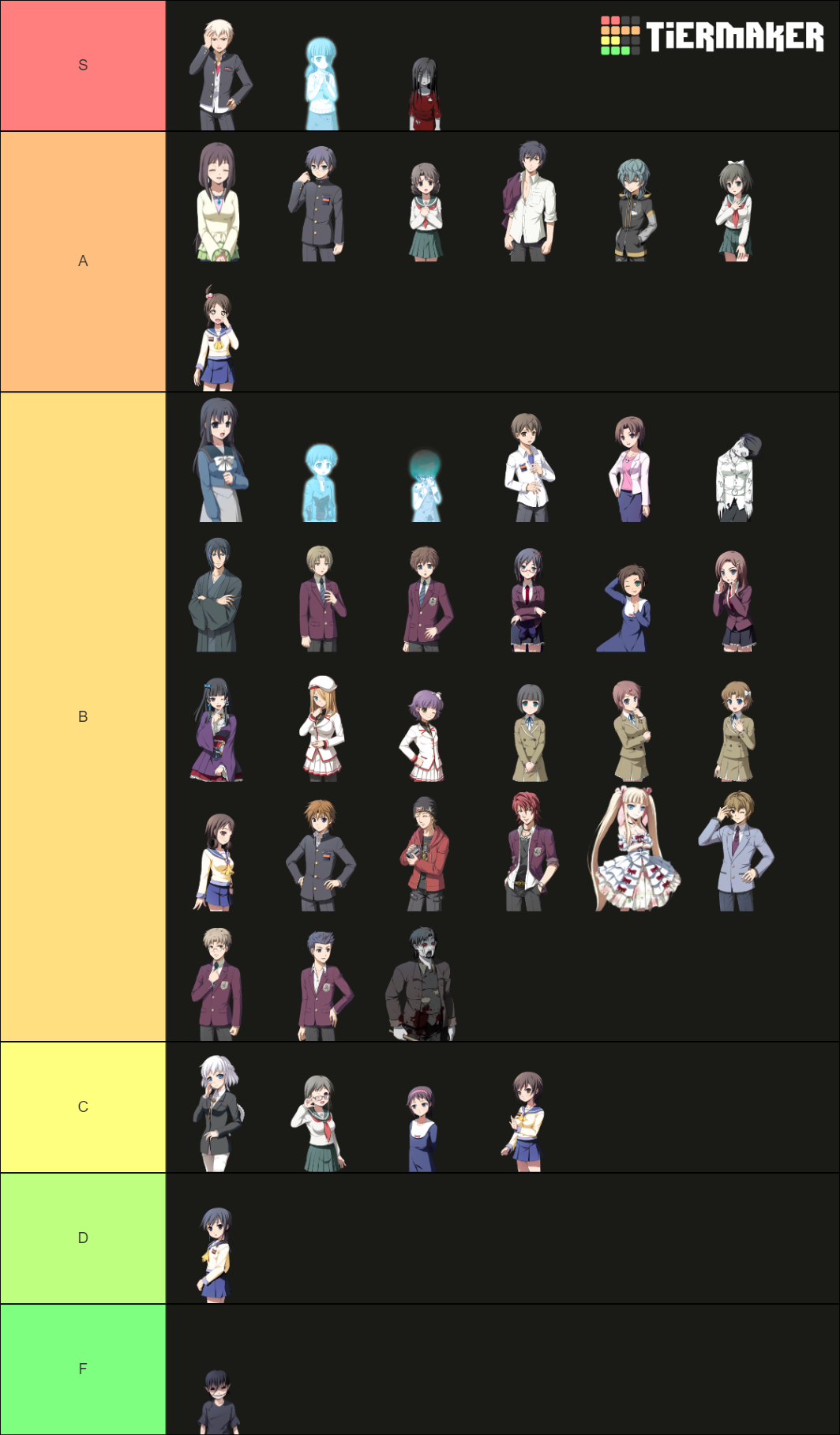 Corpse Party Characters Tier List (Community Rankings) - TierMaker
