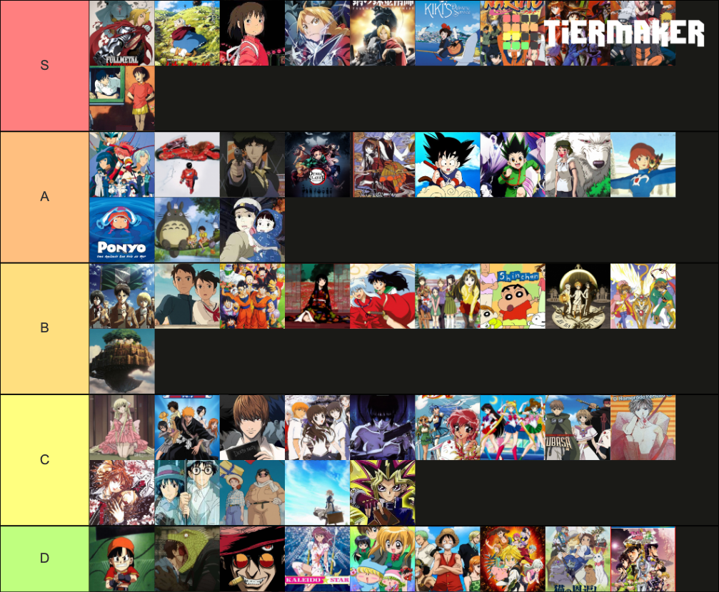 Best Animes/Mangas all time Tier List (Community Rankings) - TierMaker