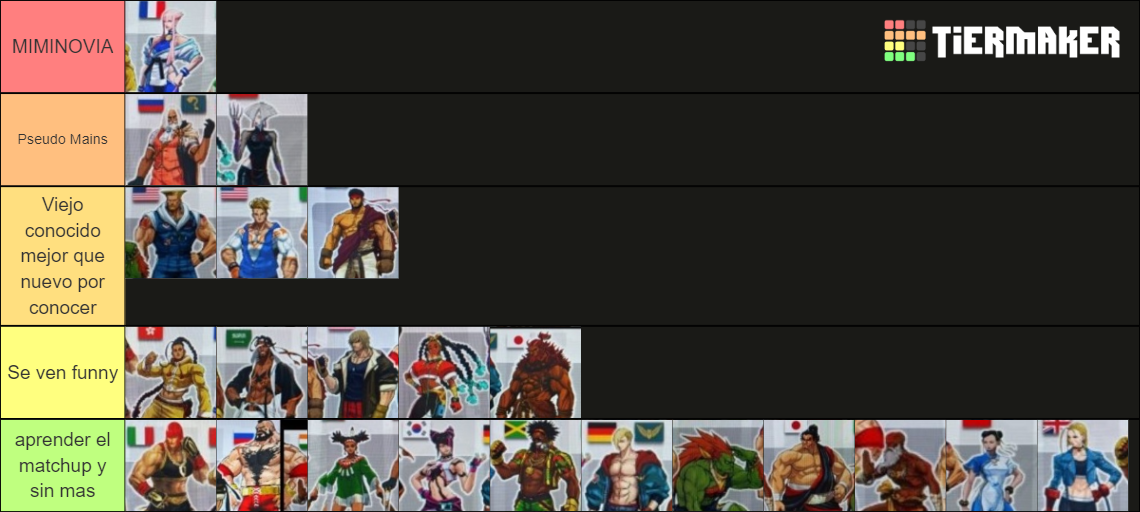 Street Fighter 6 Character Leaked Roster Tier List Community