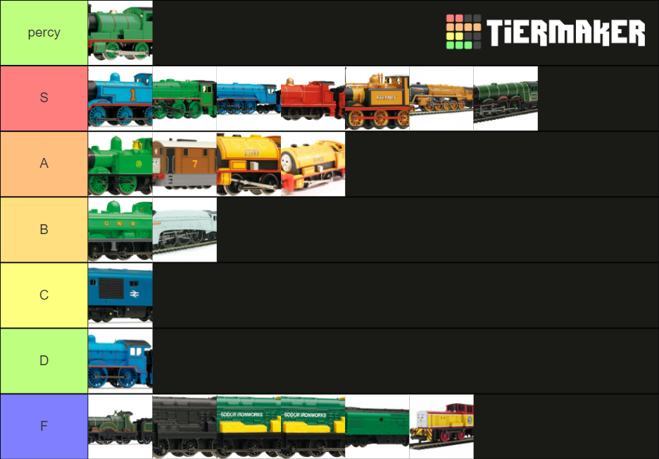 Thomas Hornby Models Tier List (Community Rankings) - TierMaker