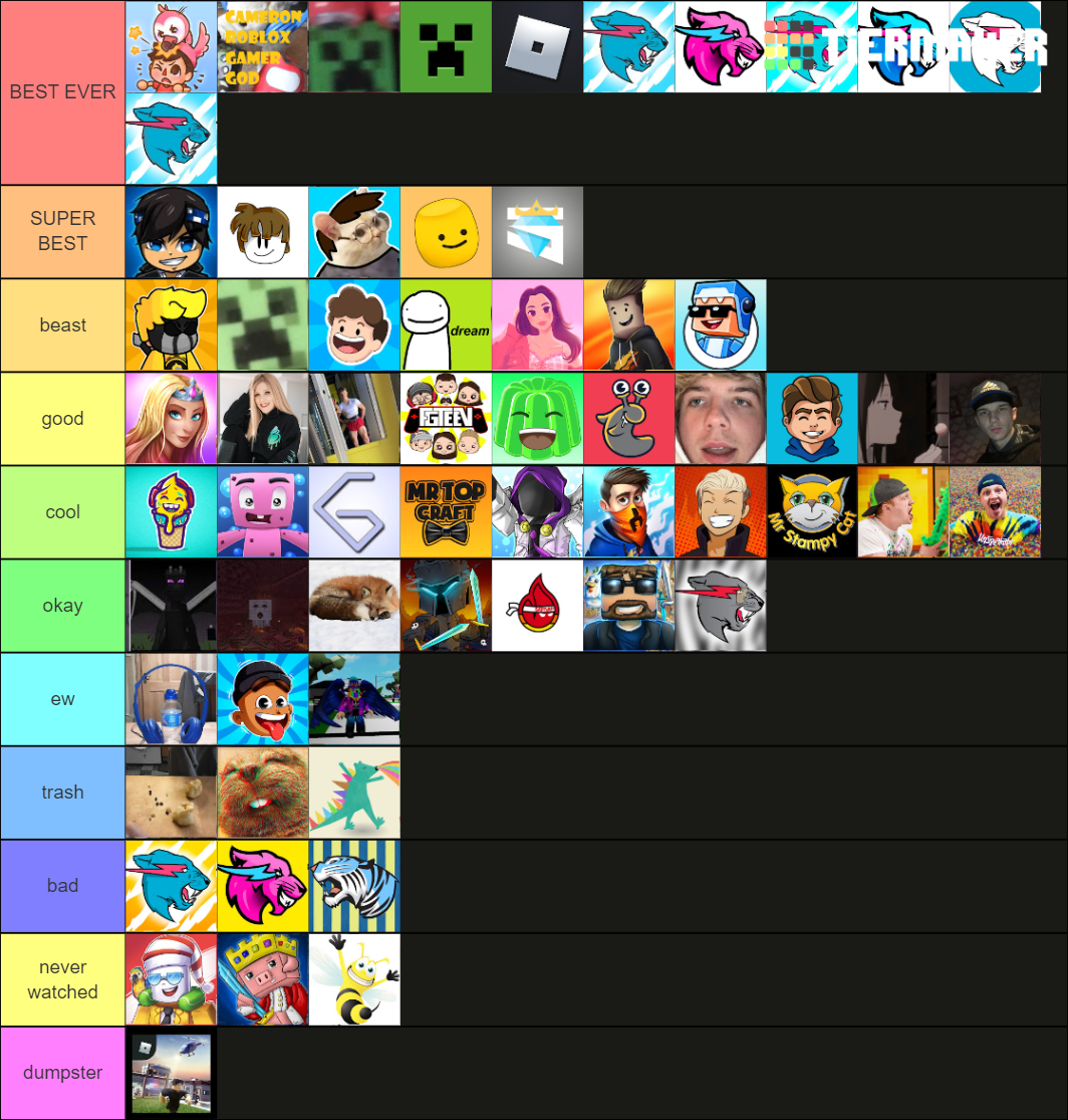minecraft roblox and cool Tier List (Community Rankings) - TierMaker