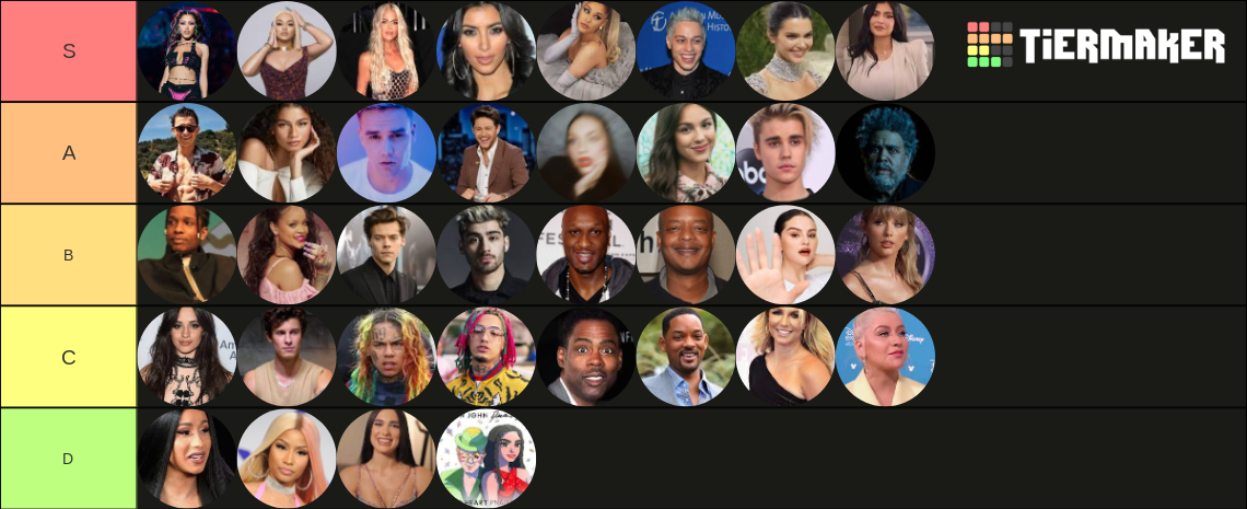 baddie celebrities Tier List (Community Rankings) - TierMaker