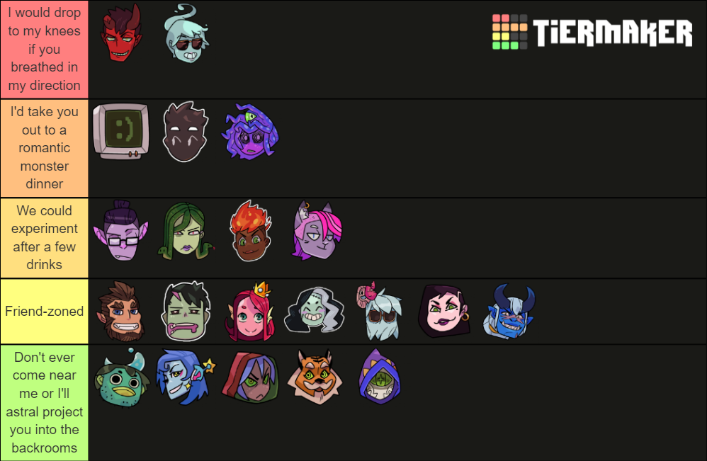 Monster Prom/Camp Demo Characters Tier List (Community Rankings ...