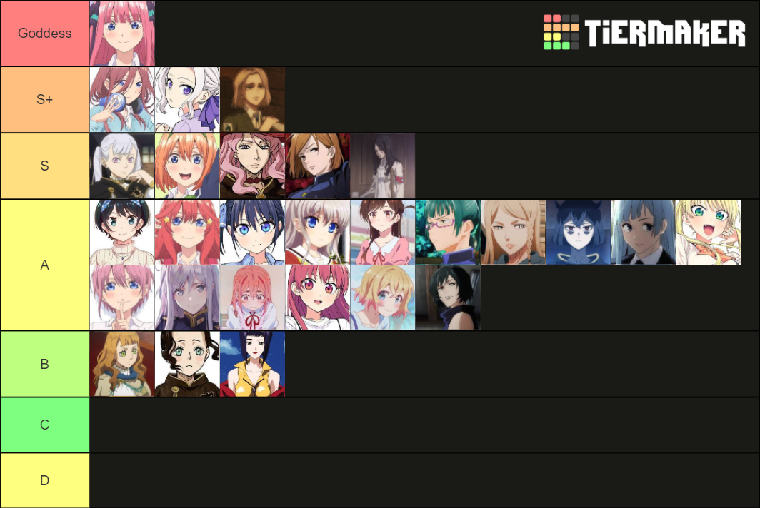 Relevant Anime Waifu list Tier List (Community Rankings) - TierMaker