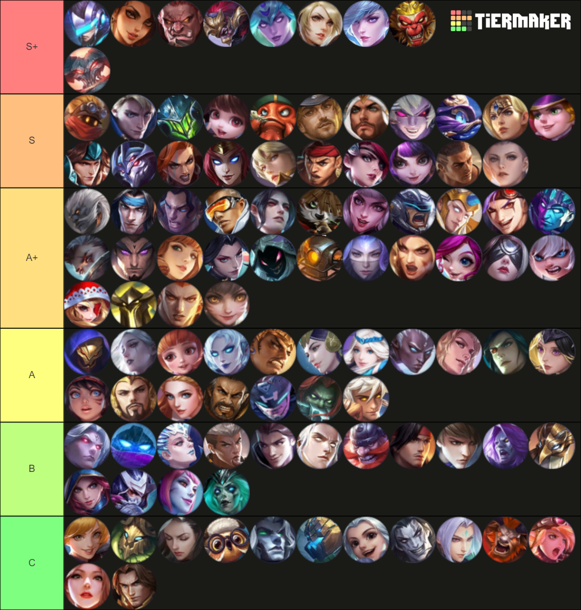 Mobile Legends Hero 2021 Tier List (Community Rankings) - TierMaker
