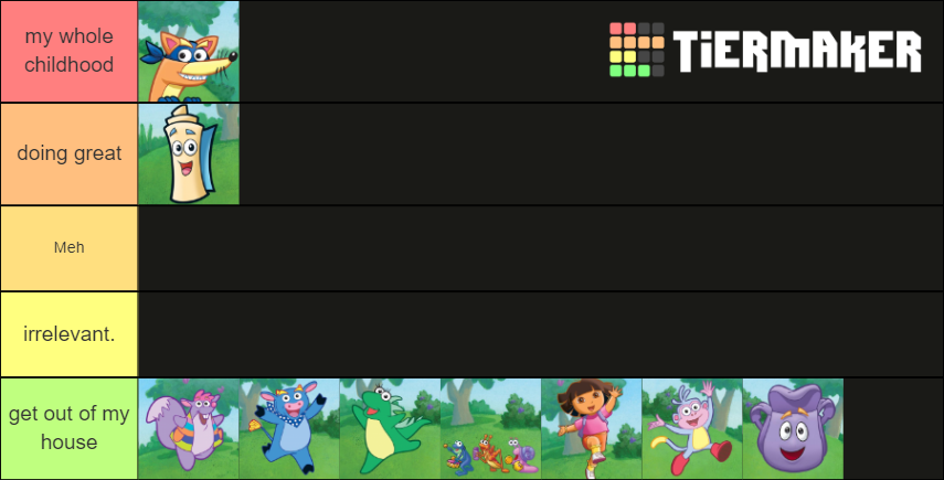 dora Tier List (Community Rankings) - TierMaker
